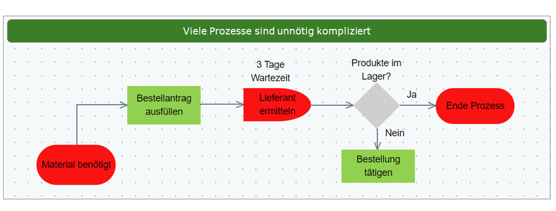 Leistungen | Grunenberg & Comp.