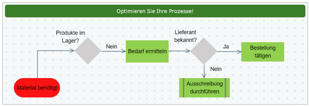 Leistungen | Grunenberg & Comp.