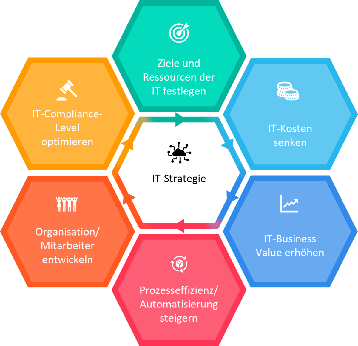 IT-Strategie | Grunenberg & Comp.