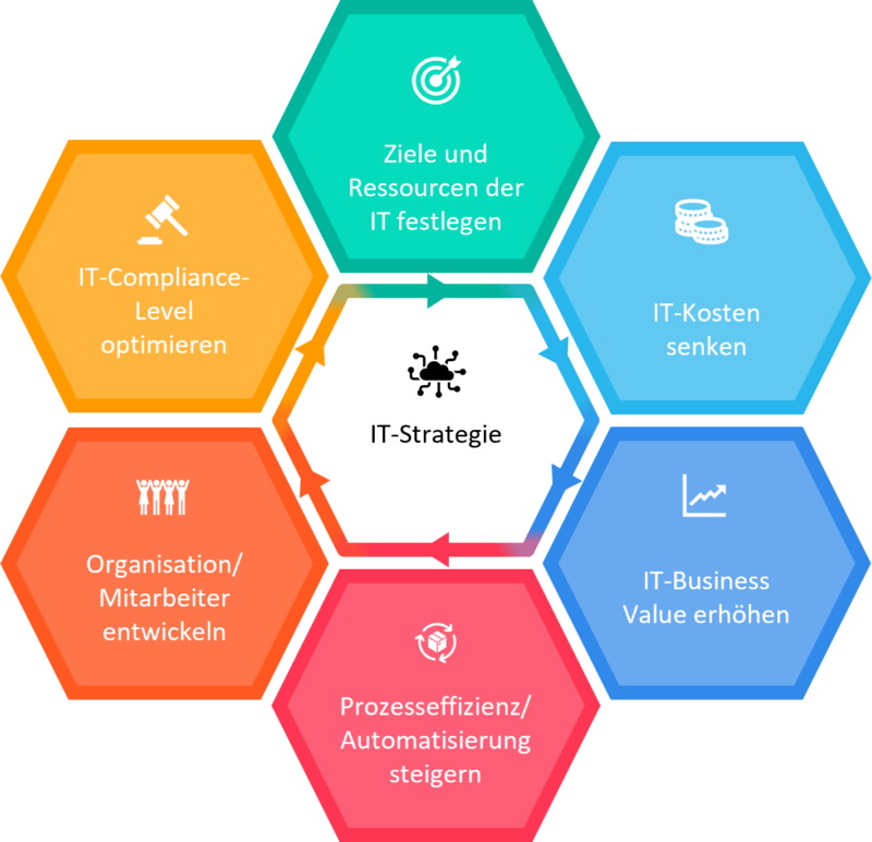 IT-Strategie | Grunenberg & Comp.