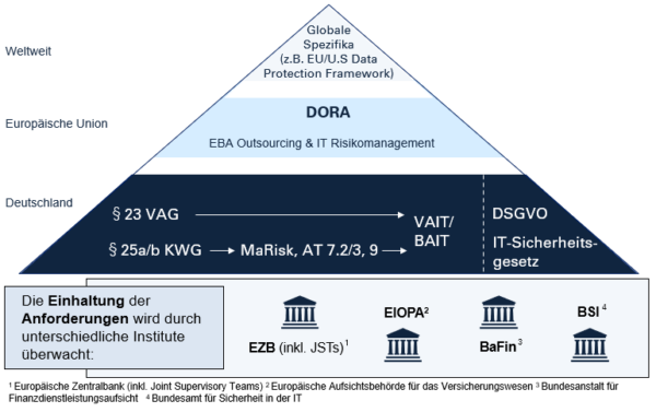 IT-Compliance | Grunenberg & Comp.