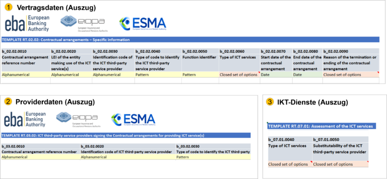 DORA Informationsregister: Nach dem Update vom 17.12.2024